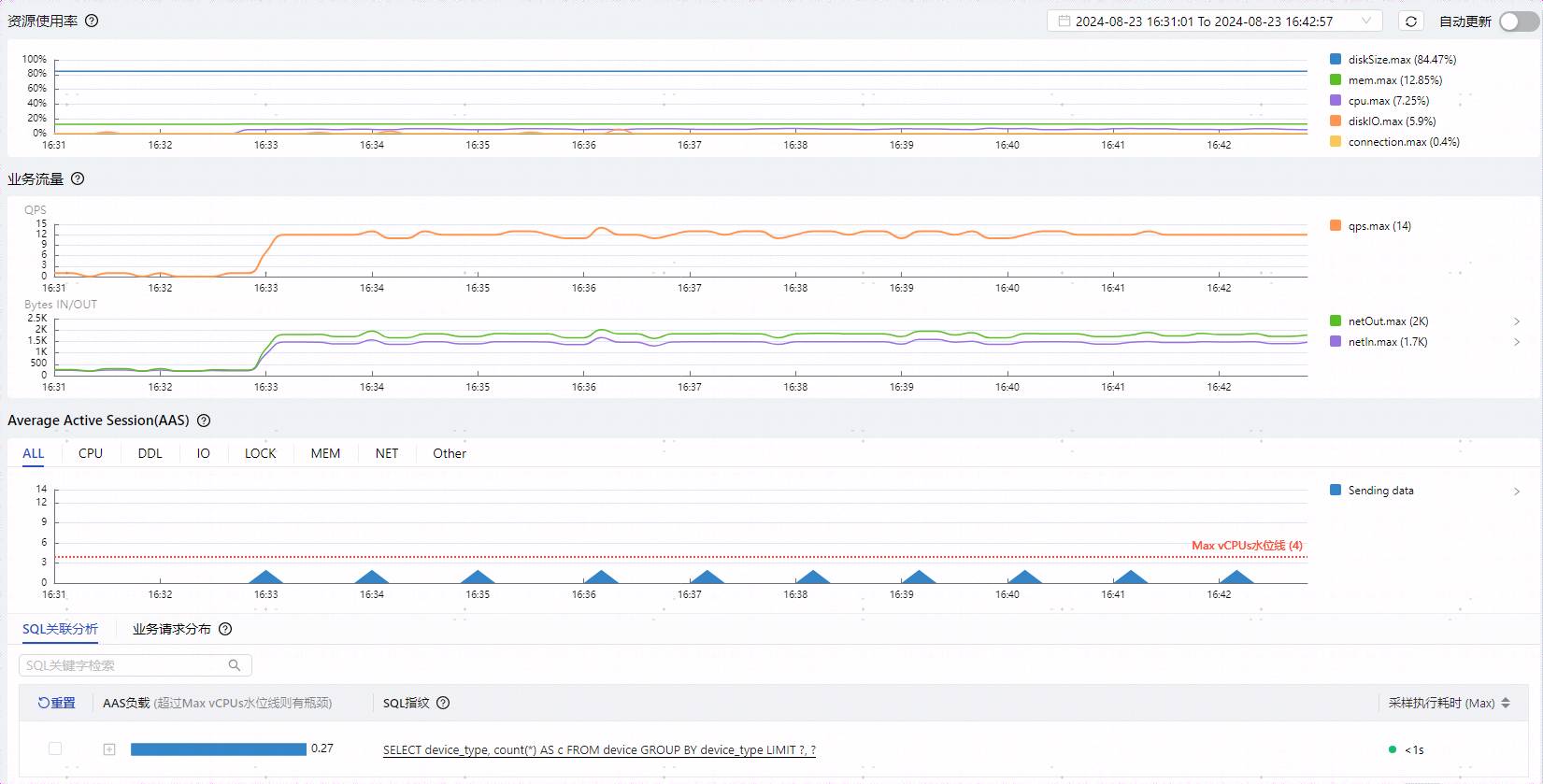 MySQL内部临时表（Using temporary）案例详解及优化方法 - 墨天轮