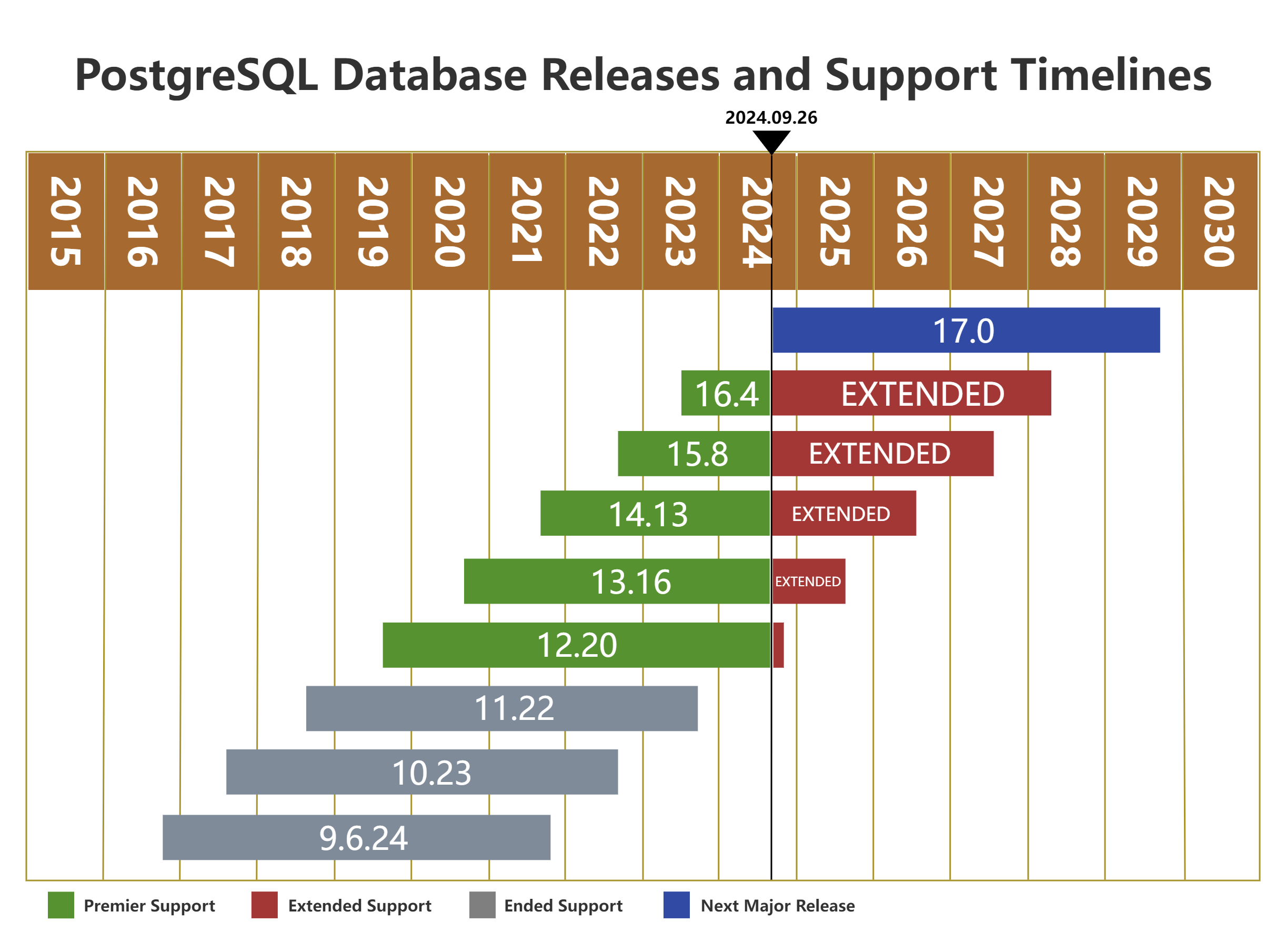 PostgreSQL17正式版安装体验 - 墨天轮