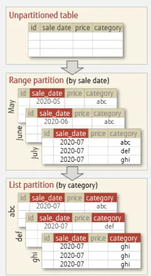 PostgreSQL分区表,实战细节满满_ITPUB博客