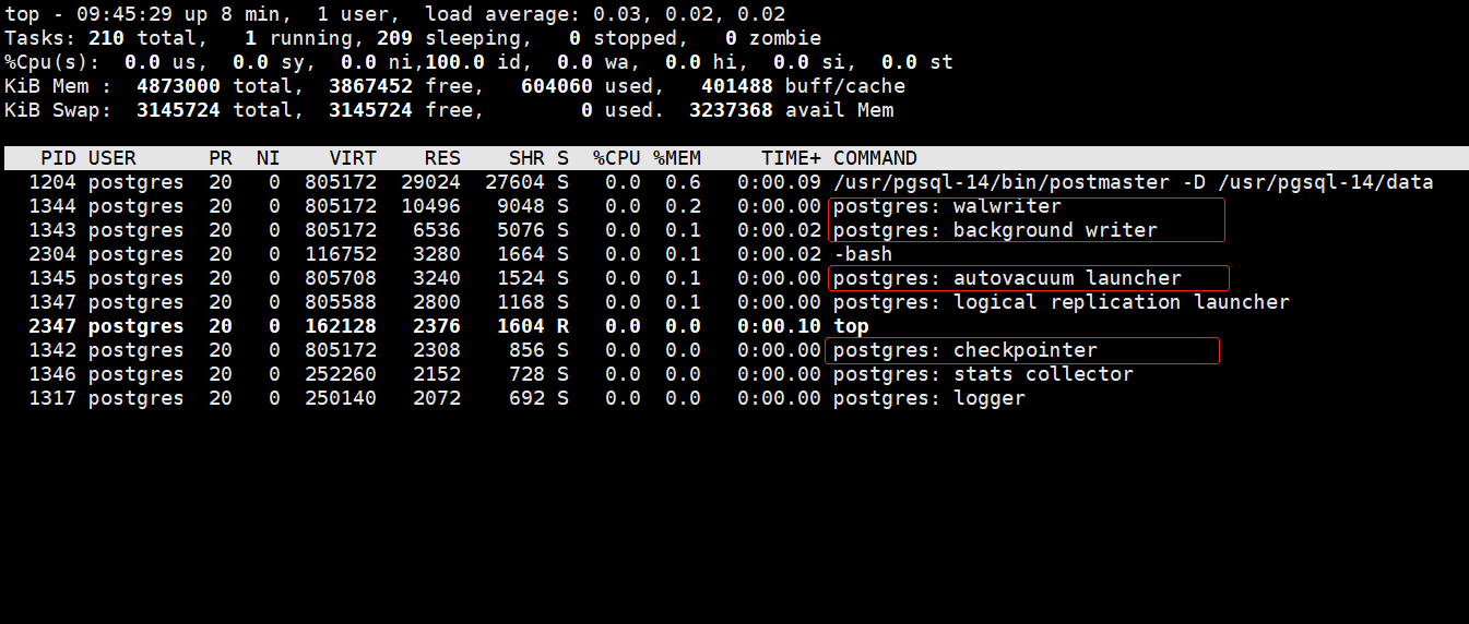 PostgreSQL 性能优化（三）：BgWriter & WalWriter - 墨天轮