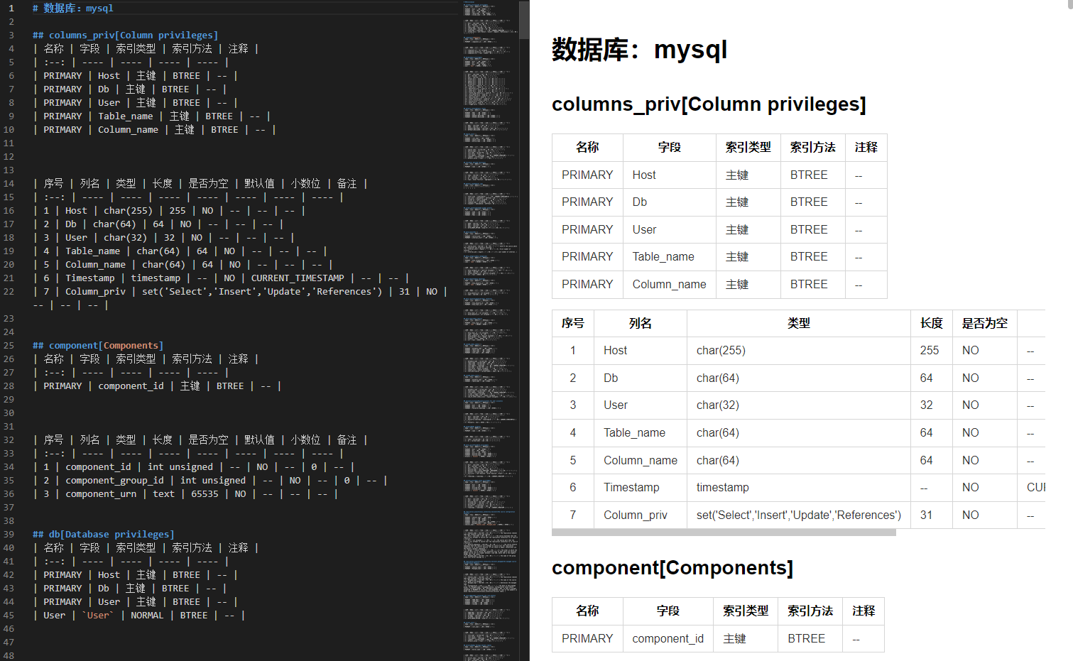 EasyDataBaseExport：数据库表结构导出工具全面解析 - 墨天轮