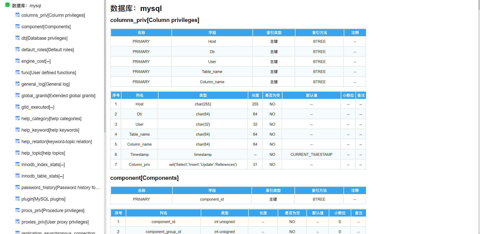EasyDataBaseExport：数据库表结构导出工具全面解析 - 墨天轮