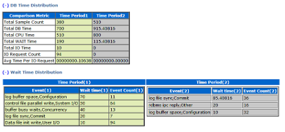 Oracle DB replay实践 - 墨天轮