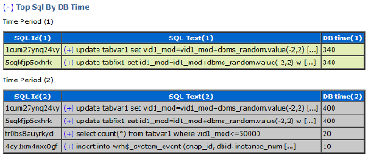 Oracle DB replay实践 - 墨天轮
