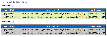 Oracle DB replay实践 - 墨天轮