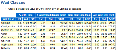 Oracle DB replay实践 - 墨天轮
