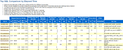 Oracle DB replay实践 - 墨天轮