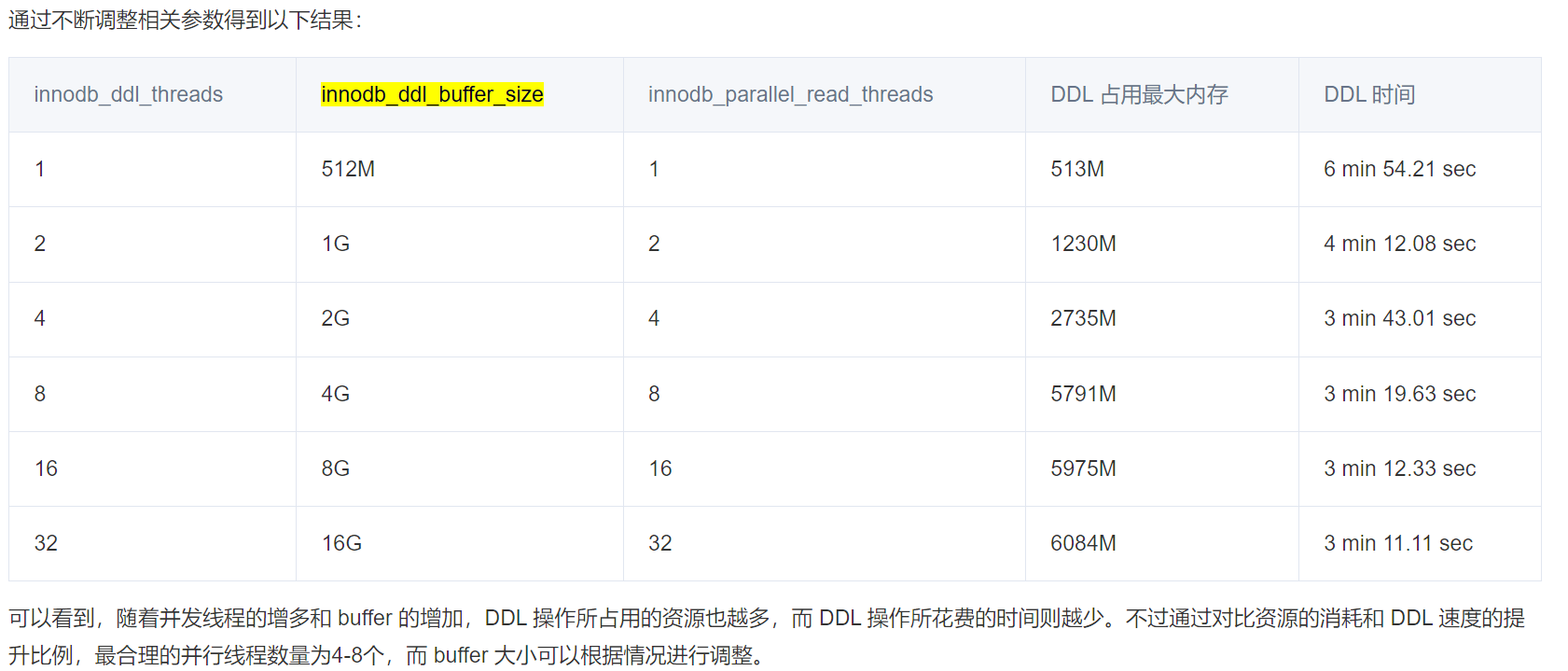 MySQL8.0 新增的并行能力参数解读 - 墨天轮