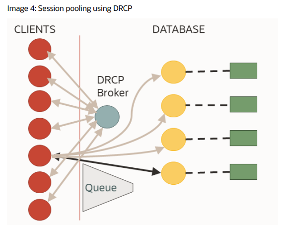 一文了解Oracle数据库如何连接（1） - 墨天轮
