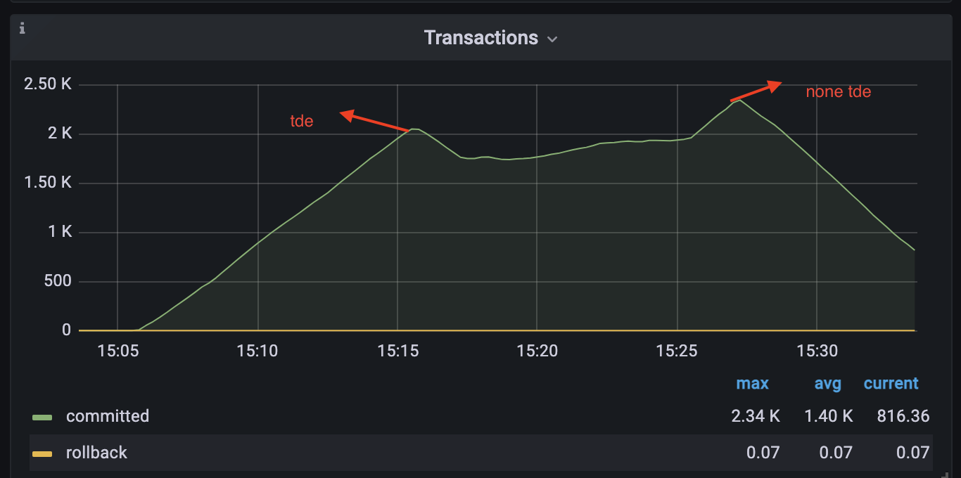 聊聊开源数据库的TDE功能之pg_tde 插件 - 墨天轮