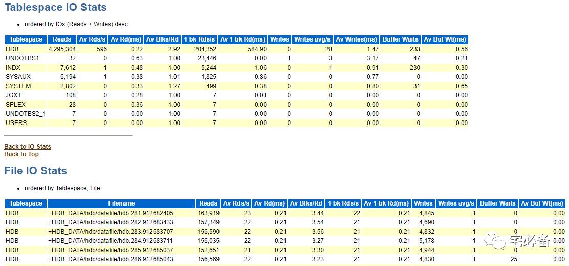 db file sequential read等待事件 - 墨天轮