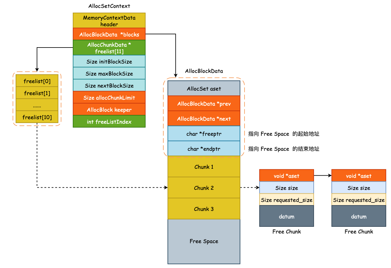 深入理解 PostgreSQL 中的内存上下文（MemoryContext） - 墨天轮