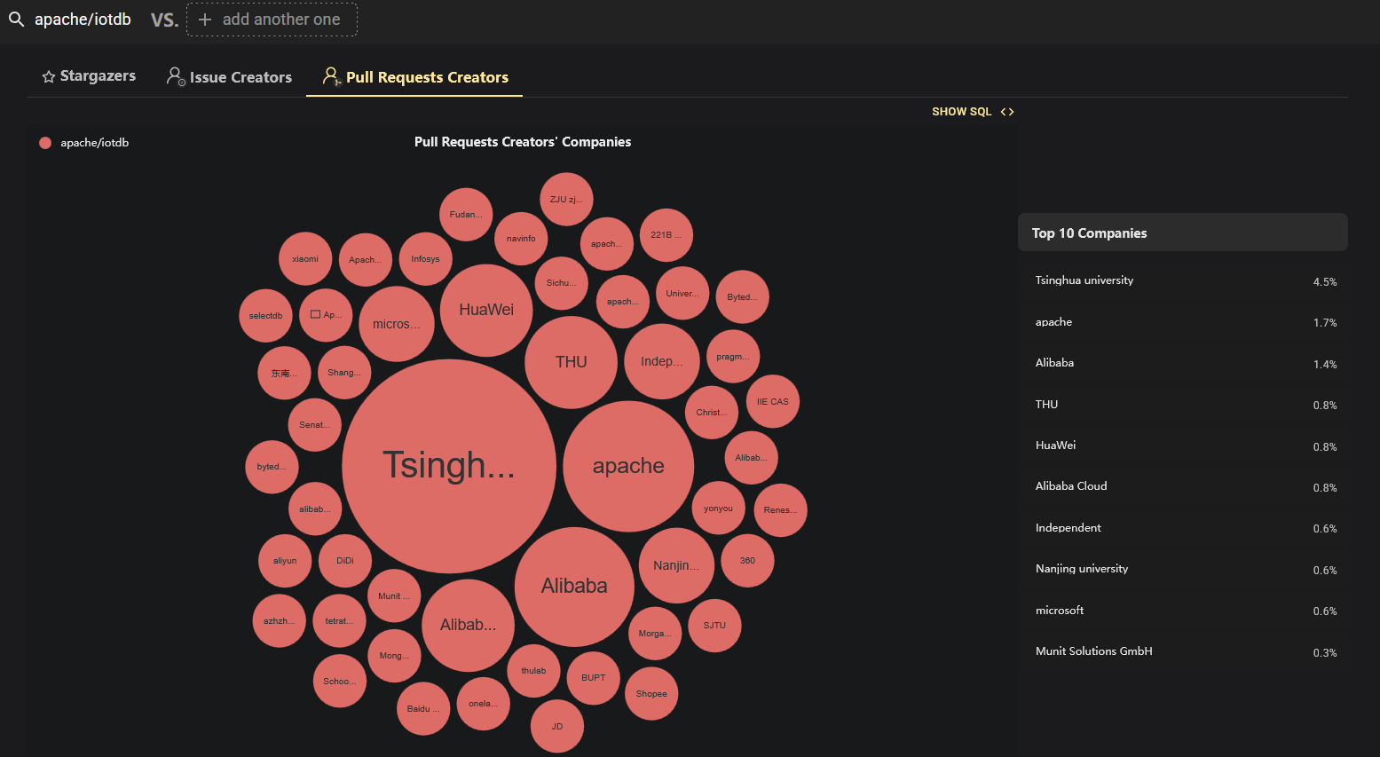 源自清华的 IoTDB v2.0 新增支持表模型 - 墨天轮