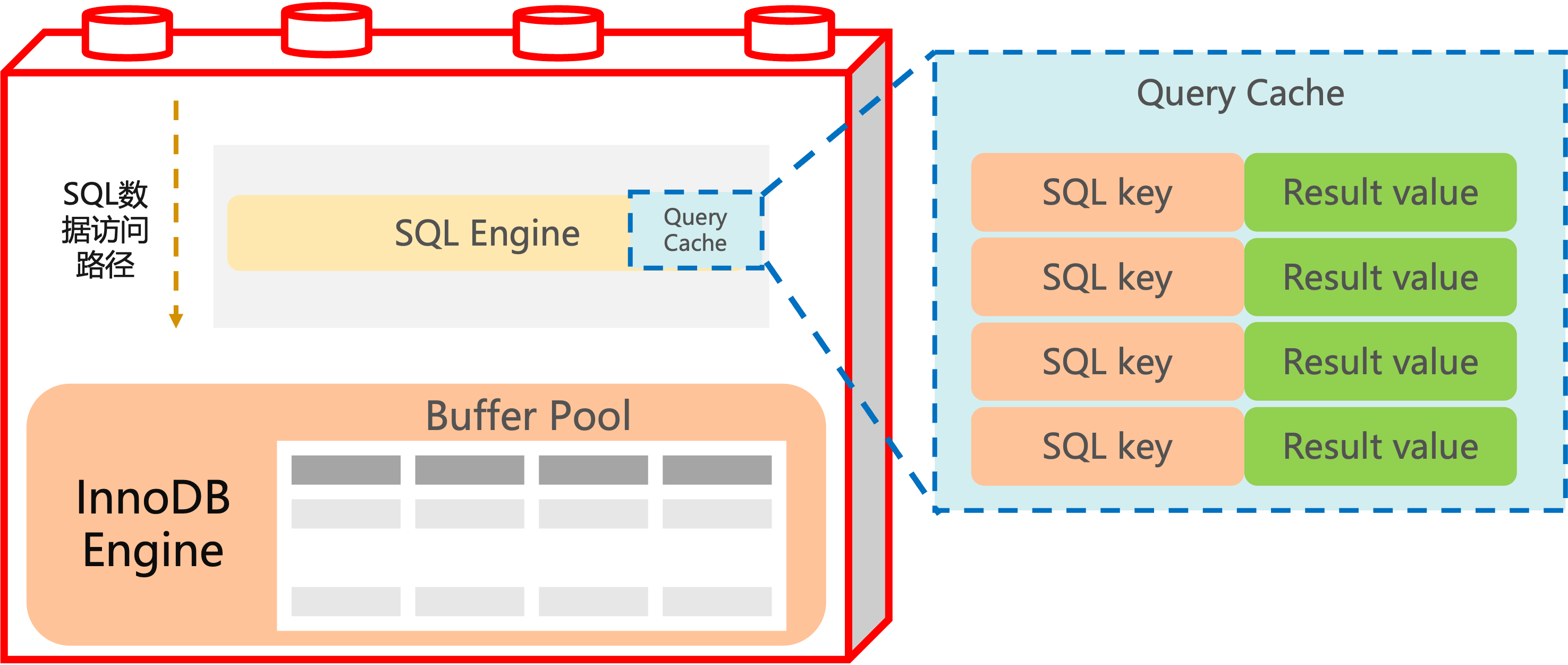 PolarDB-MYSQL 性能优化之路Cache篇（二） - 墨天轮