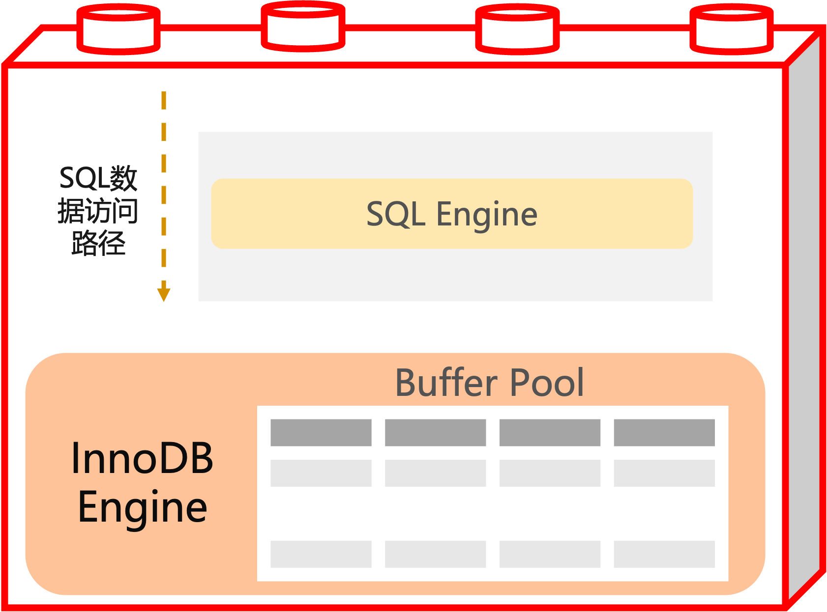 PolarDB-MYSQL 性能优化之路Cache篇（一） - 墨天轮