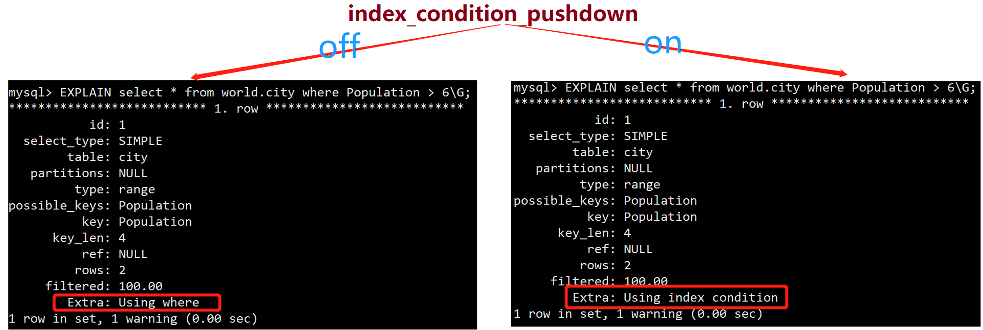 MySQL 优化器查询方式解读（Index_merge，Semi Join，Anti Join，ICP, MRR，Skip_scan） - 墨天轮