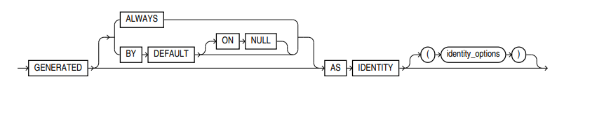 Oracle 自增列终极指南，三种用法一文打尽！ - 墨天轮