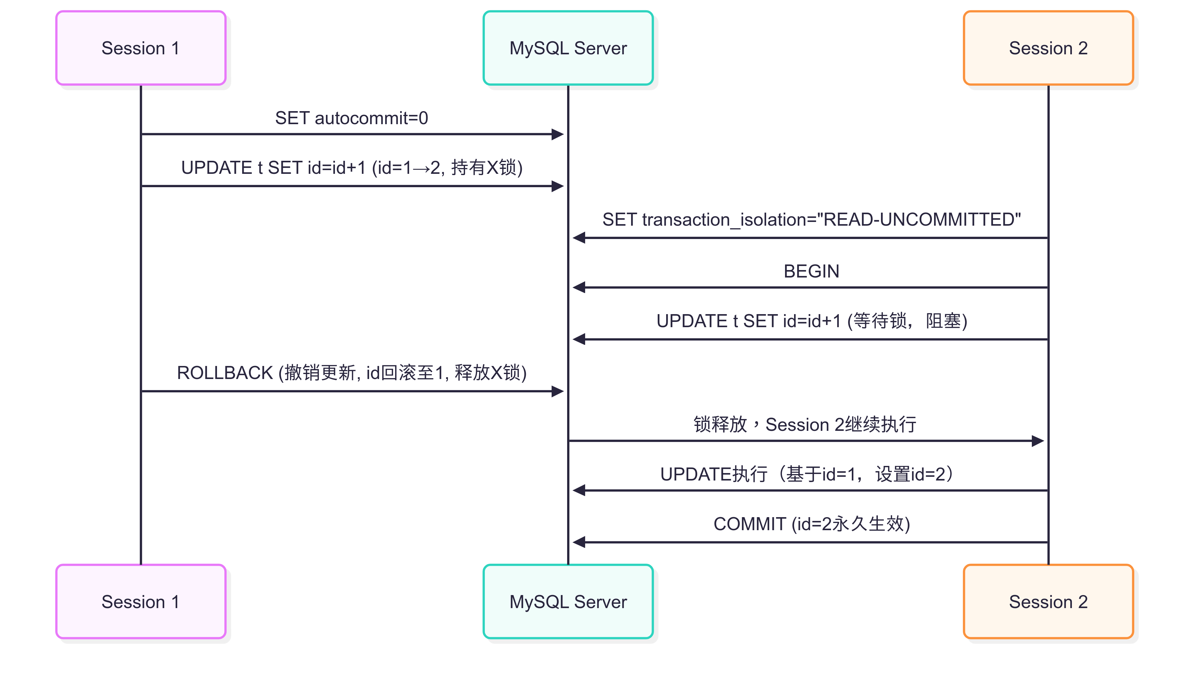 mysql 1z0-909每日一题4 - 墨天轮