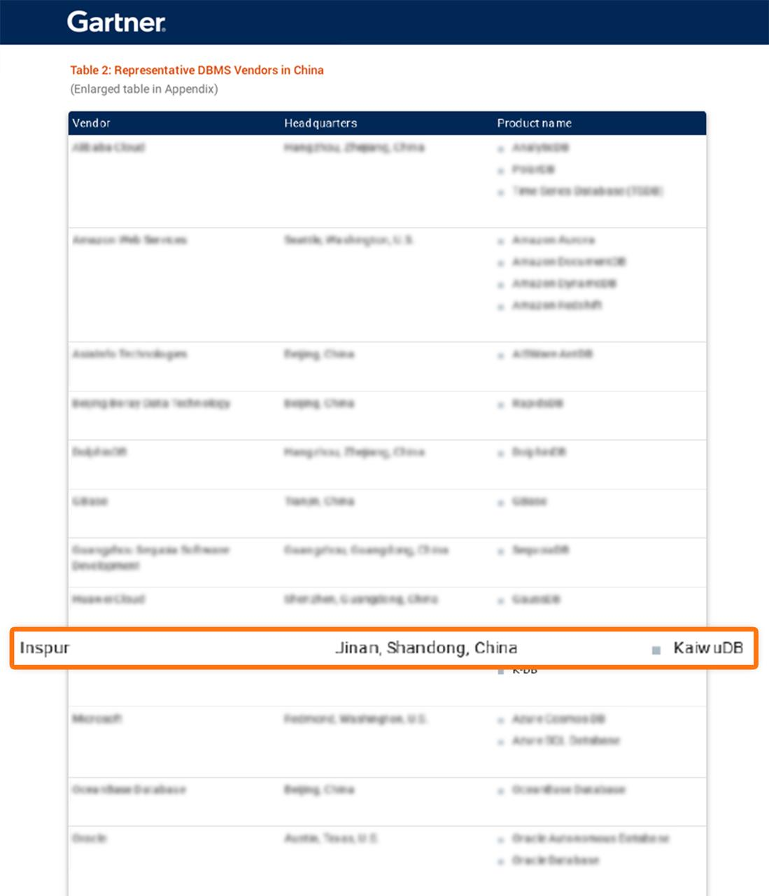 墨天轮厂商大事记-KaiwuDB（2025年7月） - 墨天轮