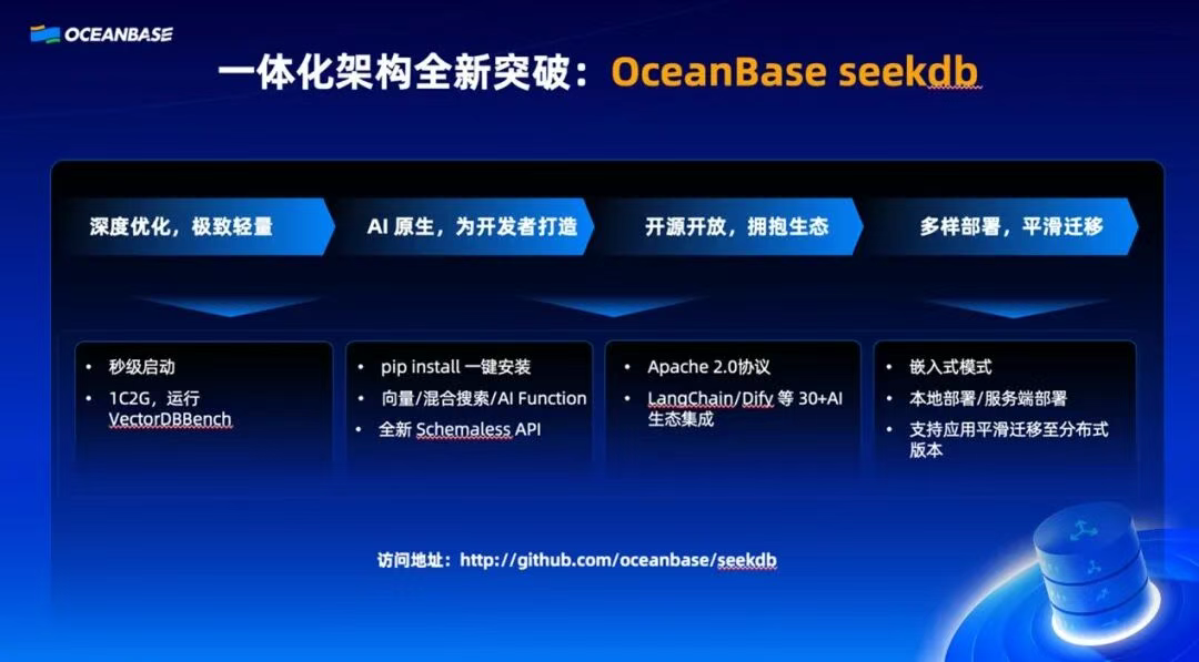 OceanBase AI数据库 seekdb - 墨天轮