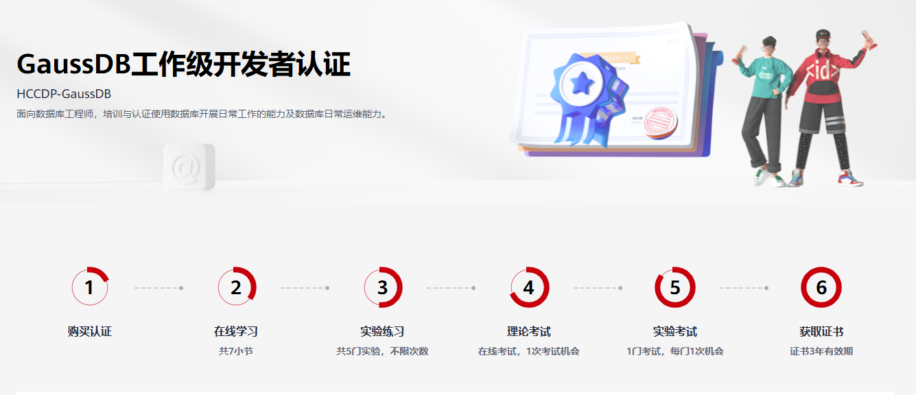 三次闯关，满分收官，记录HCCDP-GaussDB考试全过程 - 墨天轮