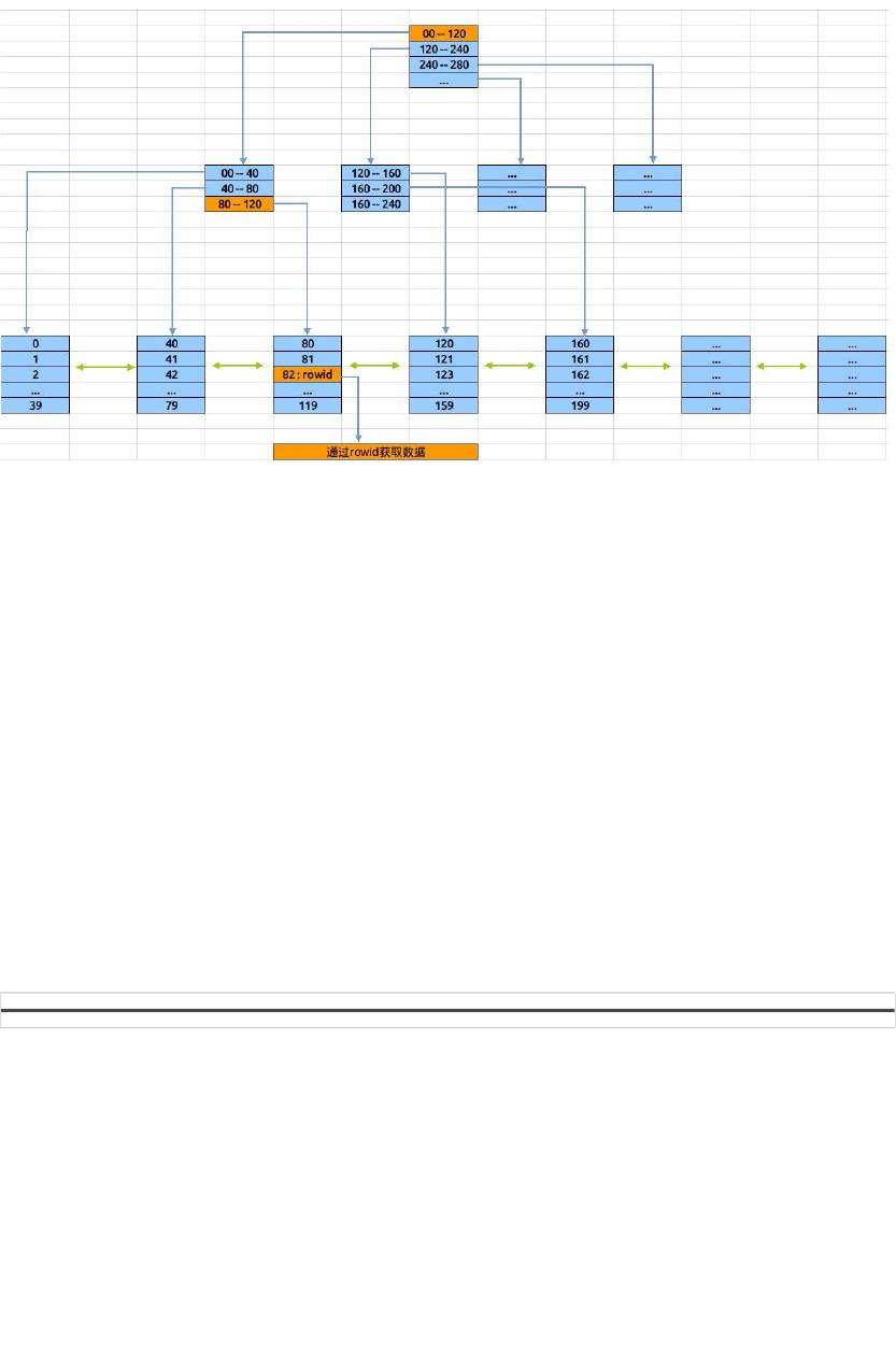 Btree索引详解.pdf - 墨天轮文档
