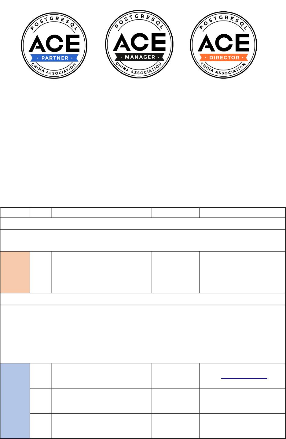 如何成为 PostgreSQL ACE.doc - 墨天轮文档