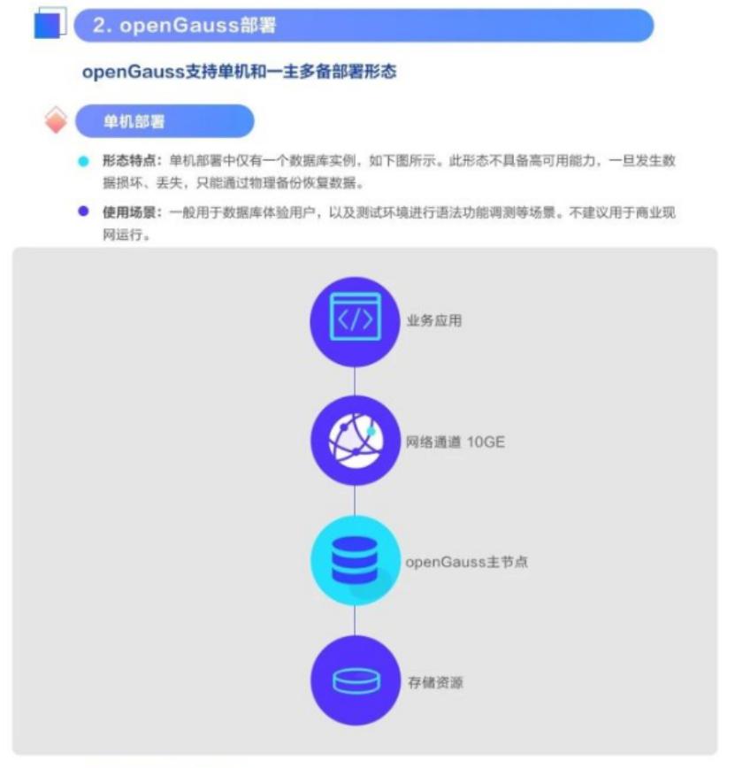 一张图看懂openGauss（第3期）-openGauss高性能特性.docx - 墨天轮文档