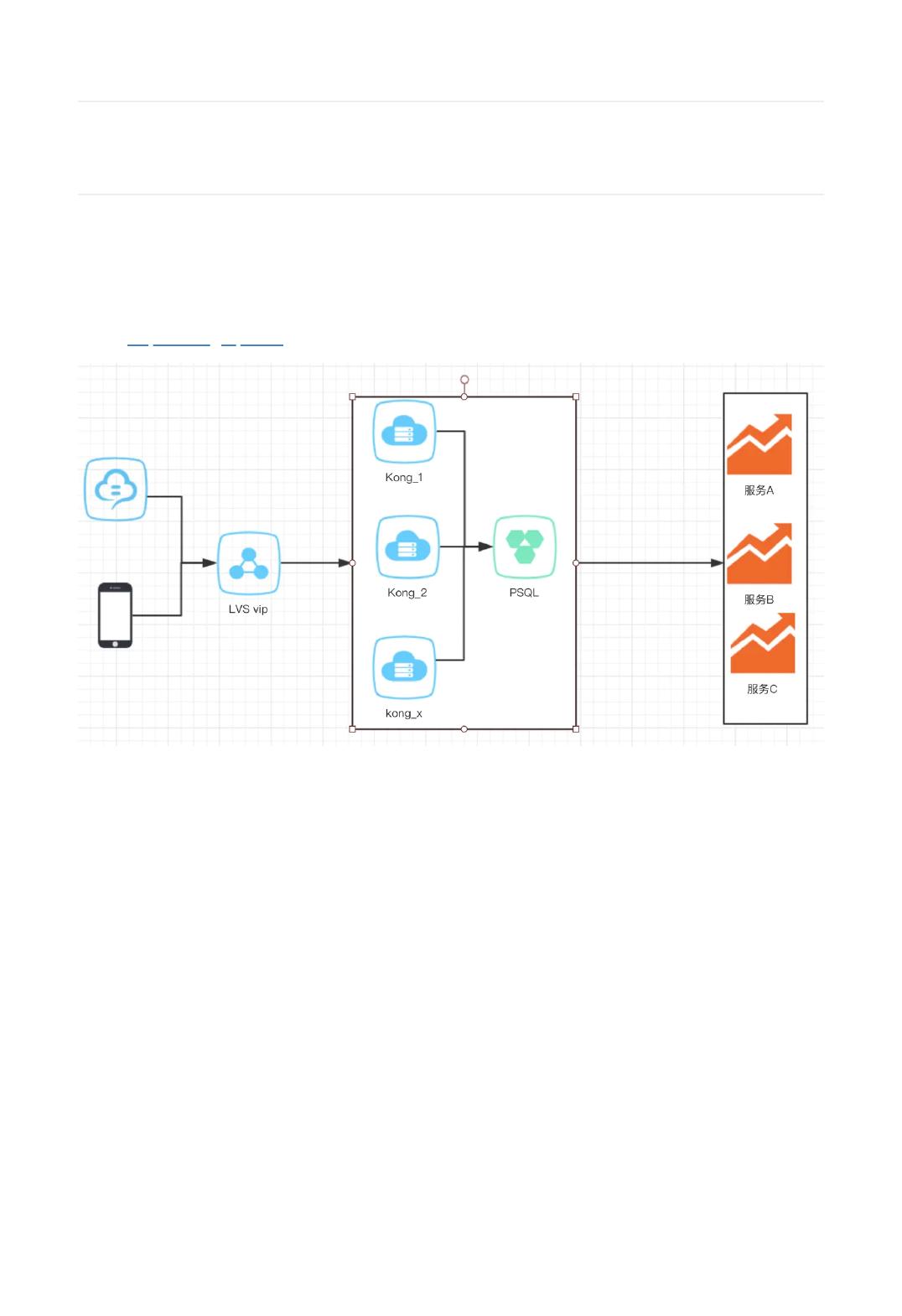 API网关Kong实战（水印）.pdf - 墨天轮文档