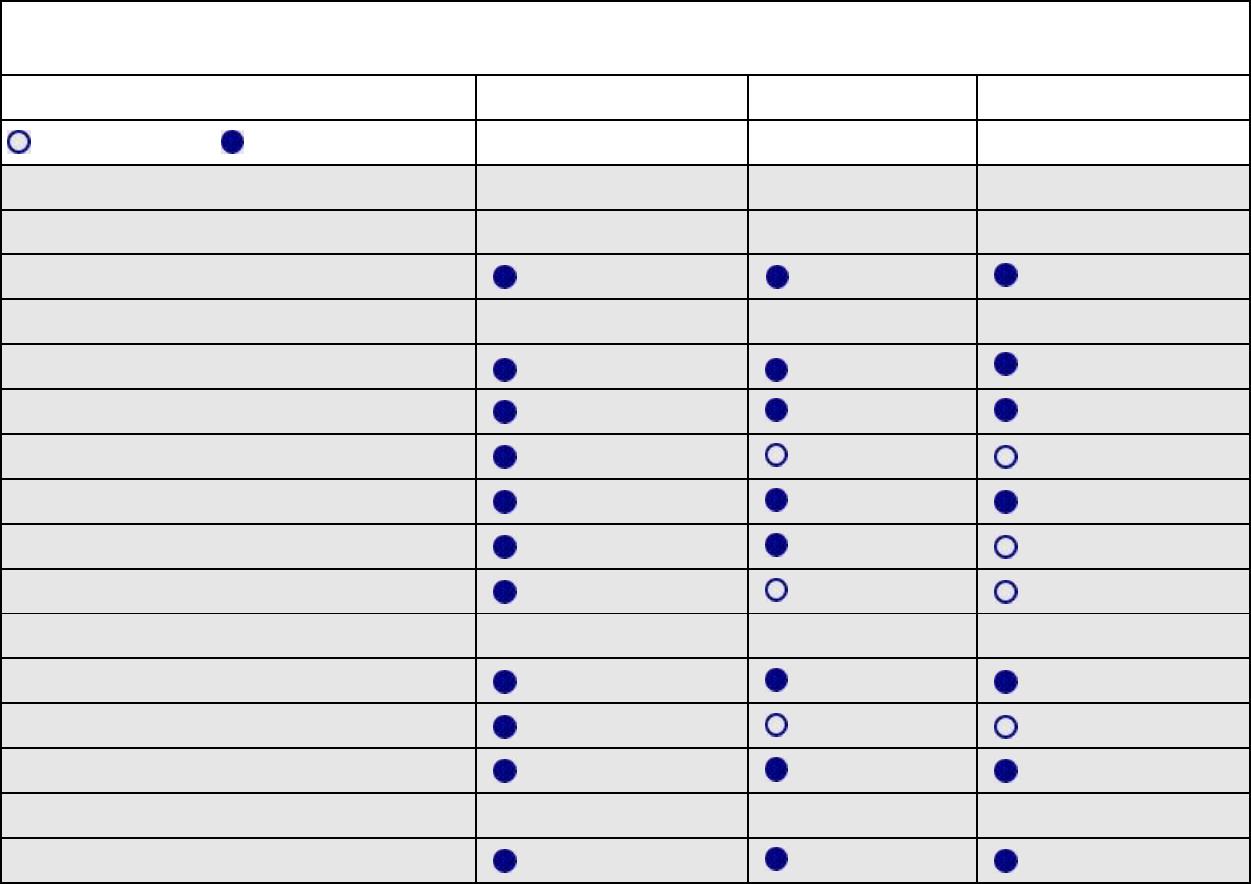 SQL Server 2017及2019各个版本之间的区别和SQL Server 不同时期发布的不同版本的区别.pdf - 墨天轮文档