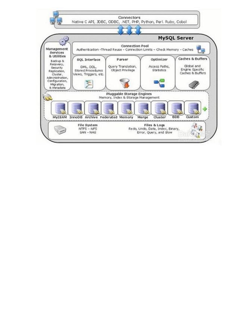 Mysql的innodb数据库引擎详解 Pdf 墨天轮文档