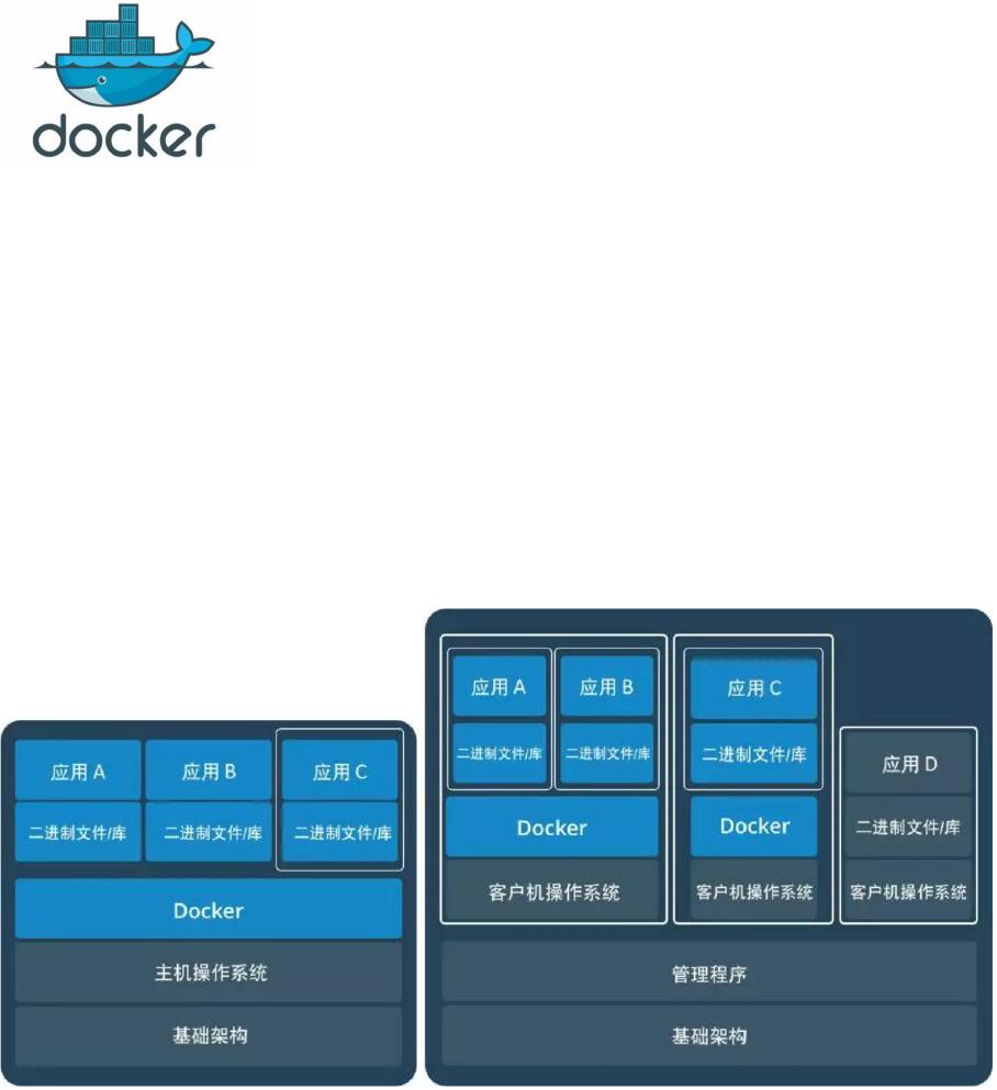 Docker运维笔记、包含安装、数据库、常用命令、到监控 - 墨天轮文档