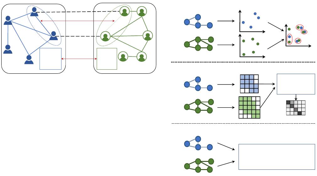 ICDE2023_Robust Attributed Graph Alignment via Joint Structure Learning and Optimal Transport_腾讯 ...