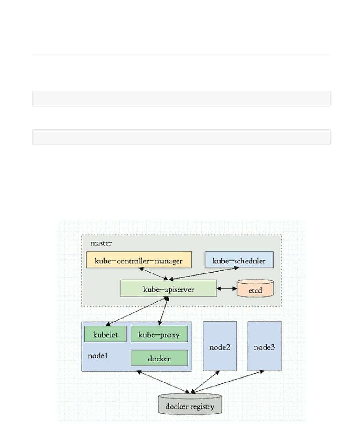k8s 实战案例.pdf - 墨天轮文档