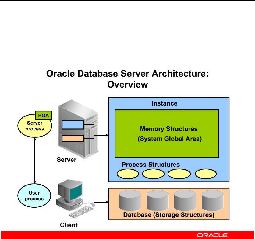 Oracle Certified Professional 062 - full_12c OCP笔记 - 墨天轮文档