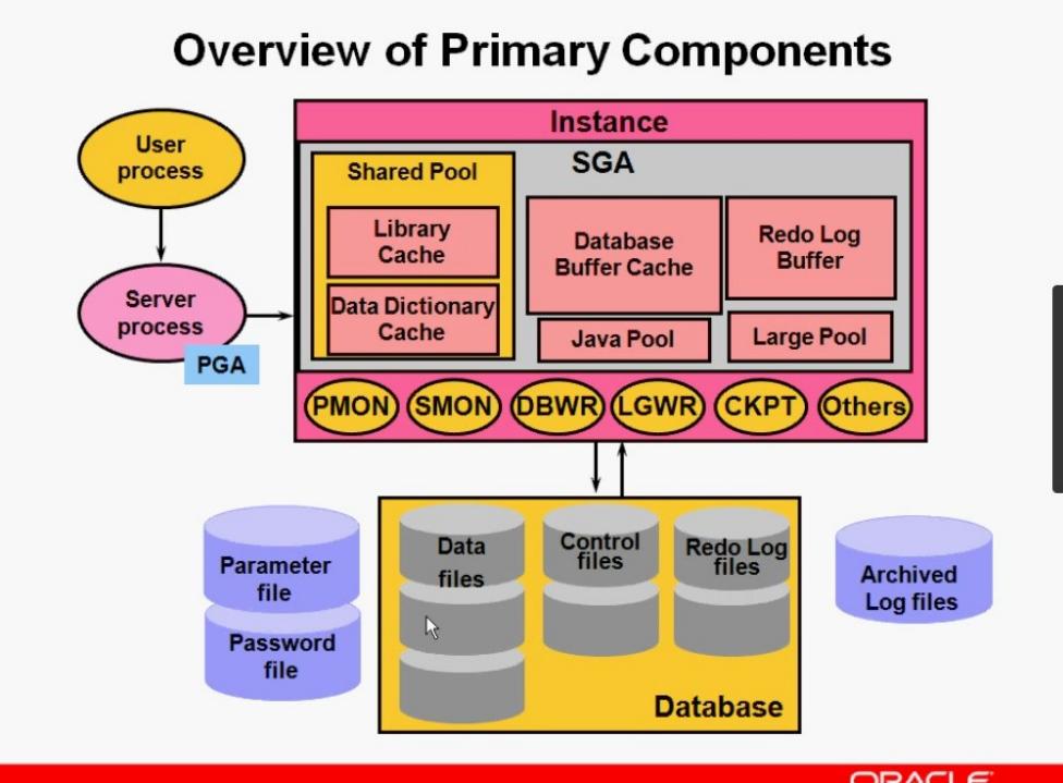 OCP新052课堂笔记.docx - 墨天轮文档