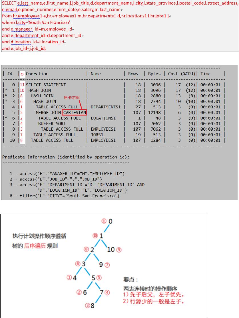 浅析Oracle SQL语句的执行计划.pdf - 墨天轮文档