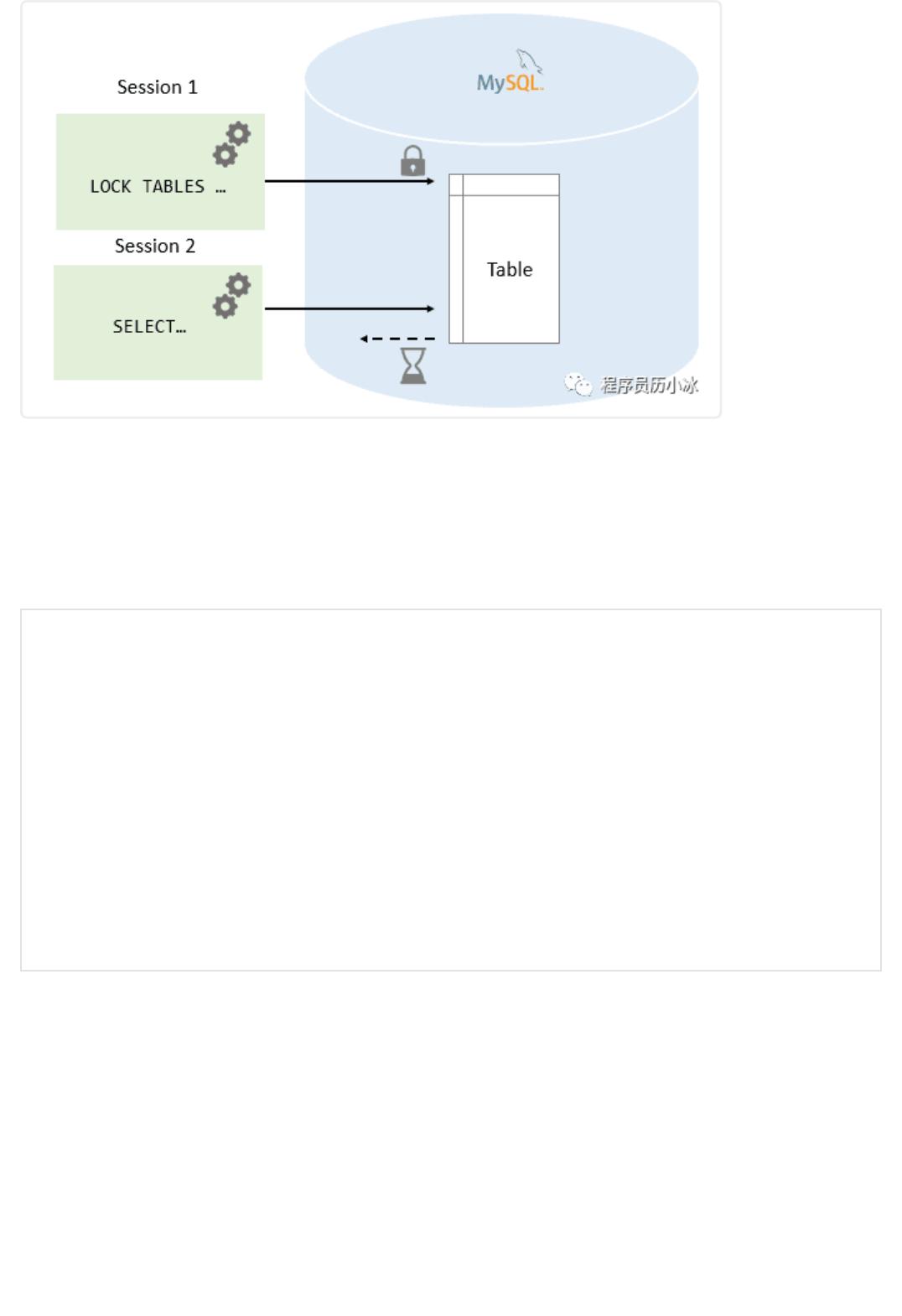 MySQL的死锁系列- 锁的类型以及加锁原理.pdf - 墨天轮文档