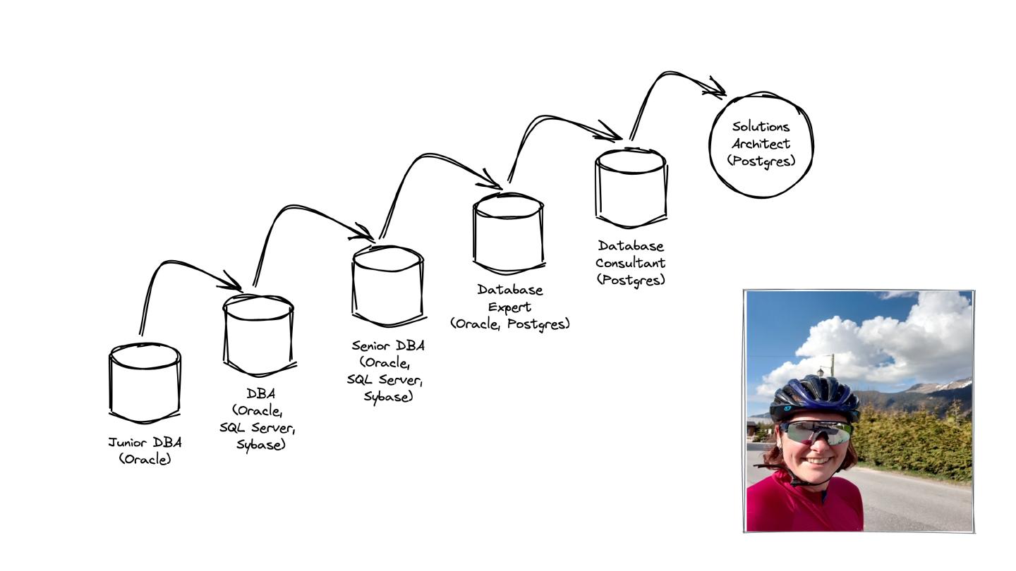 How to Keep your Database Happy.pdf - 墨天轮文档