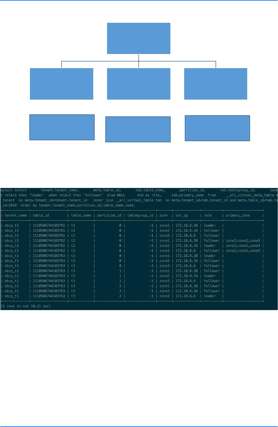 OBCP 实验手册之四.pdf - 墨天轮文档