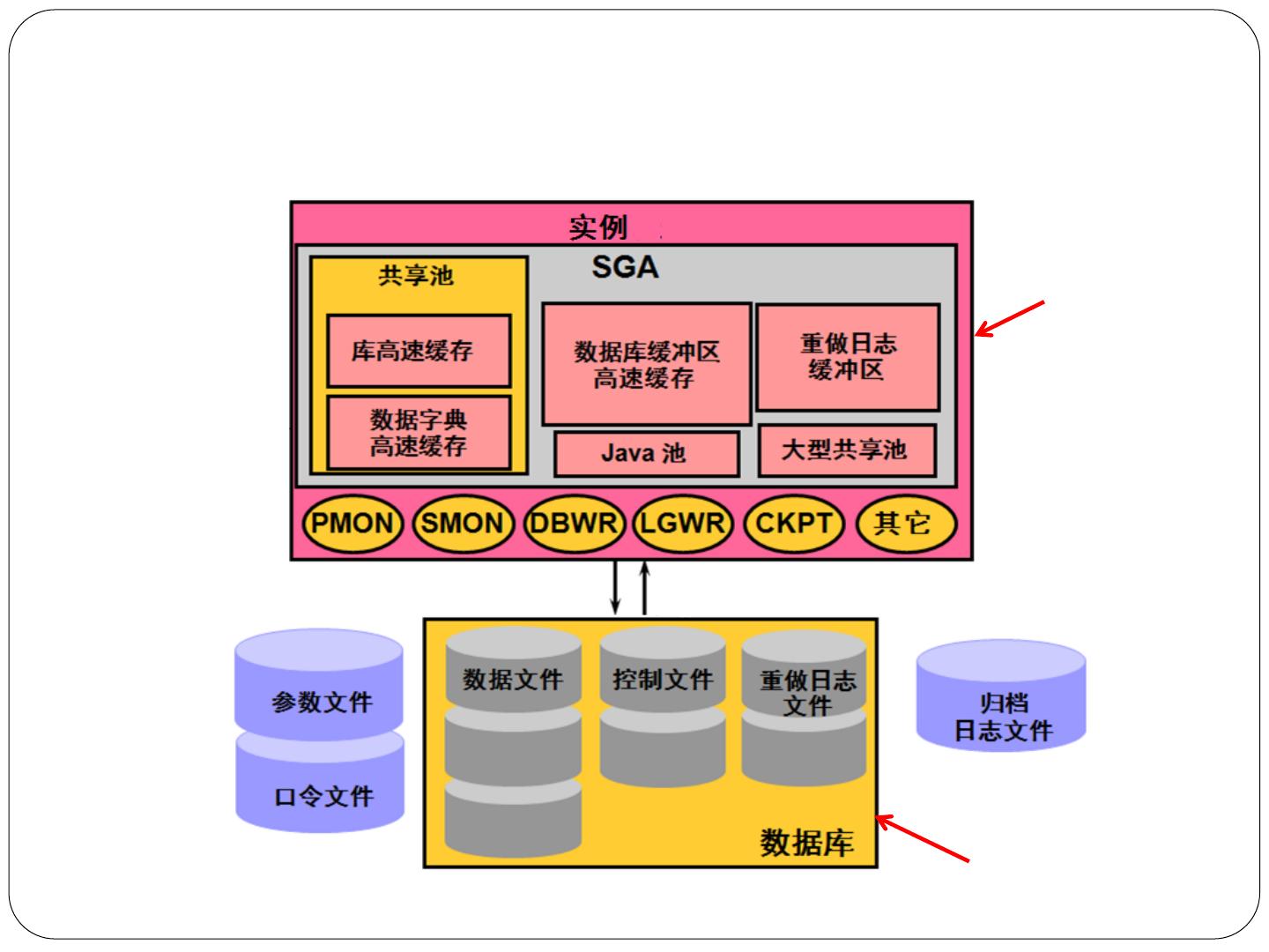 02数据库环境设置 Pdf 墨天轮文档