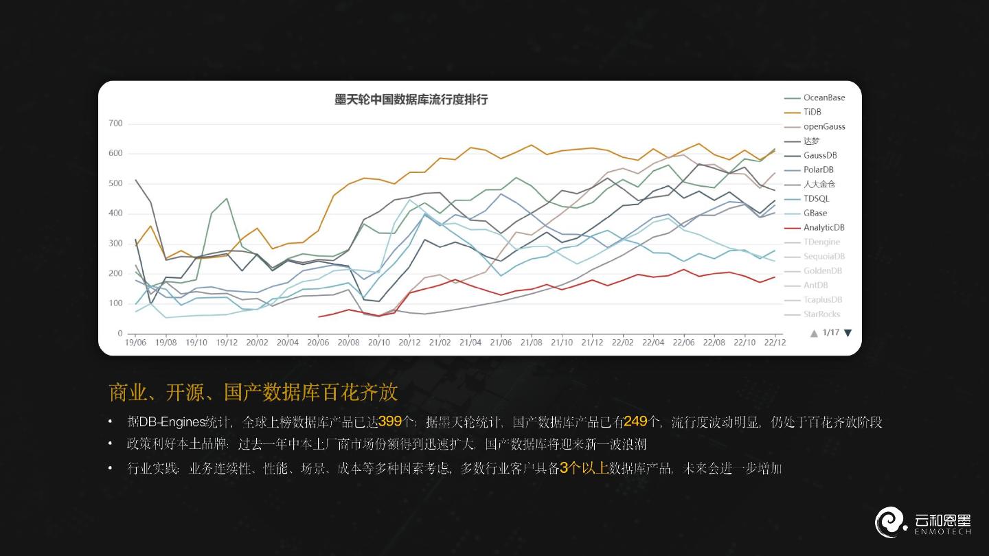 云化基础设施 - zData X 数据库一体机产品发布 - 刘宇.pdf - 墨天轮文档