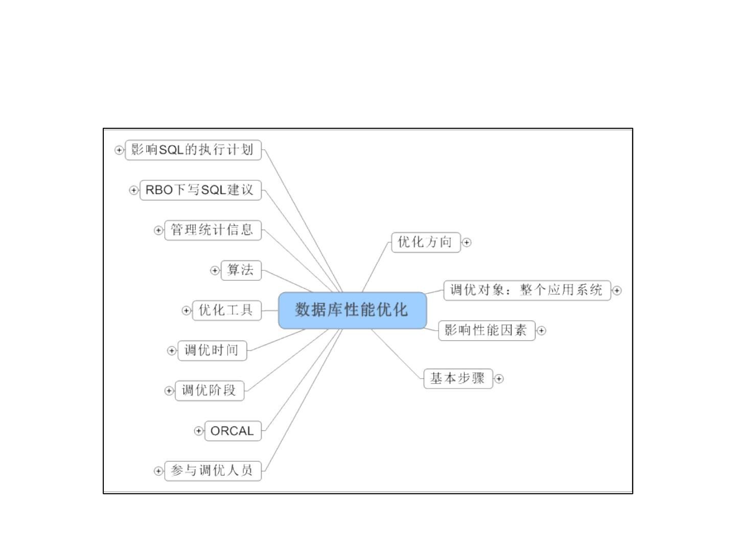 Oracle性能优化培训pptpptx 墨天轮文档 