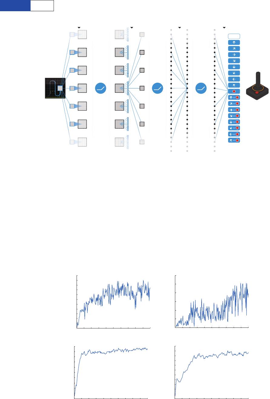 Human-level control through deep reinforcement learning.pdf - 墨天轮文档