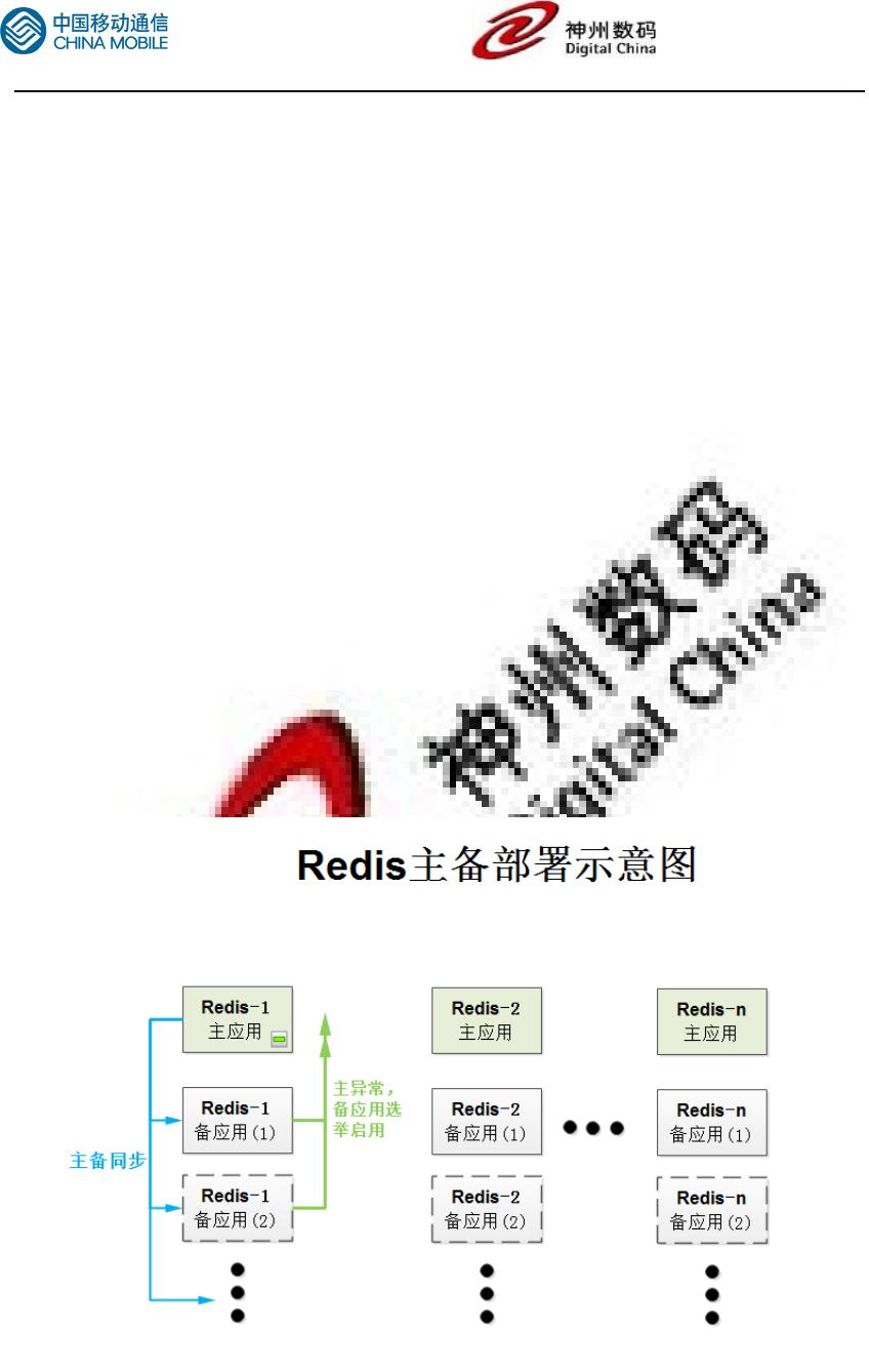 Redis和Coherence高可用比对测试报告 - 墨天轮文档