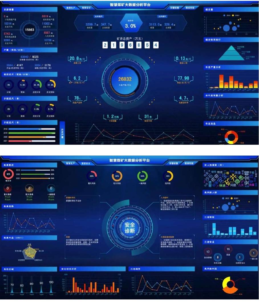煤矿数据中心数据中台大数据系统解决方案.docx - 墨天轮文档