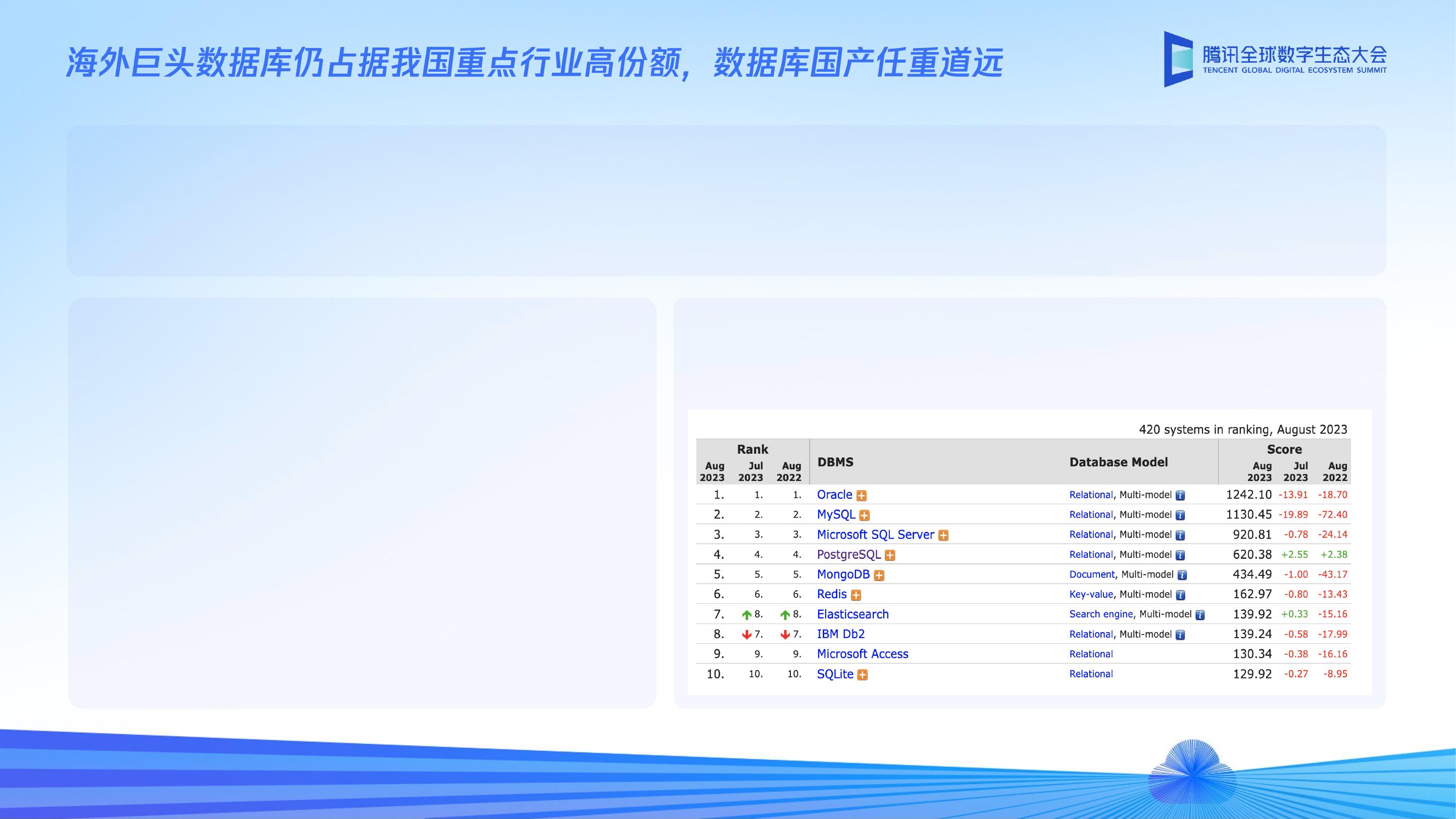 TDSQL融合版发布打造极致去O精品.pdf - 墨天轮文档
