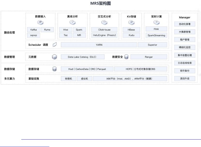 华为云mrs Pdf 墨天轮文档