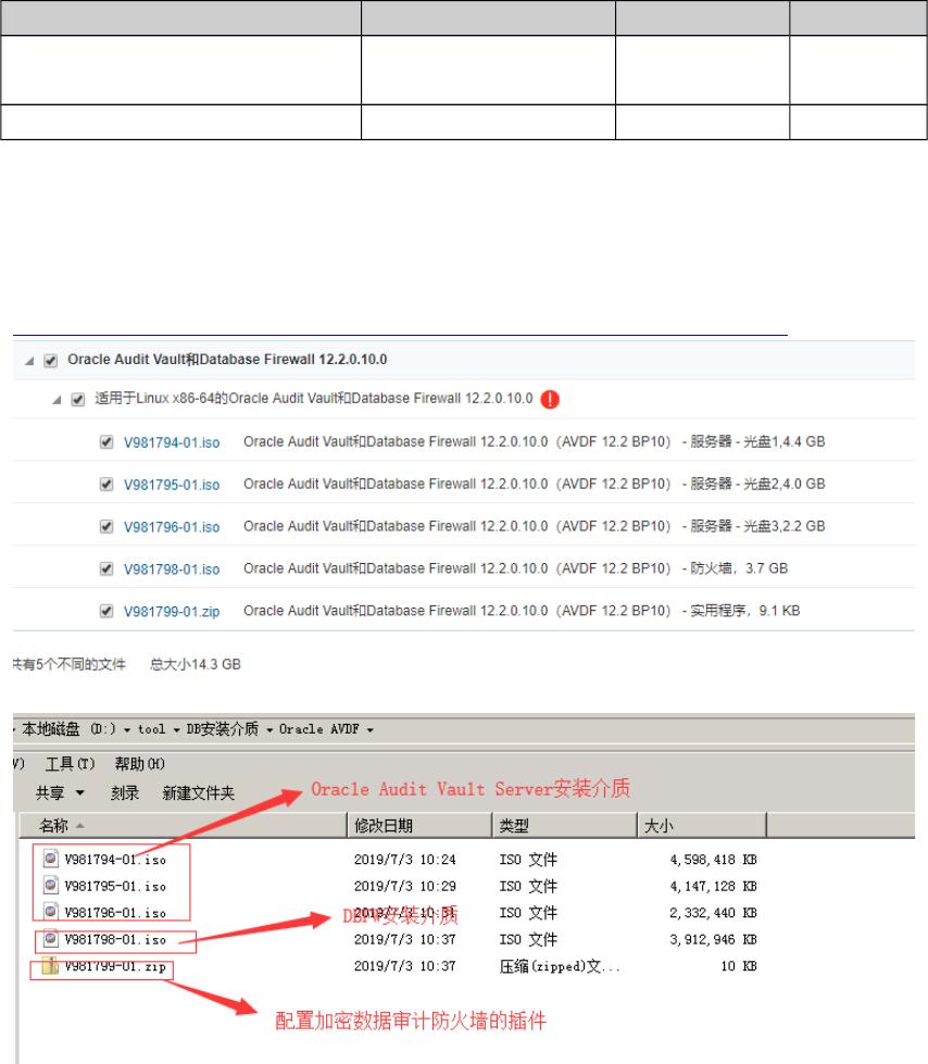 Oracle AVDF审计防火墙部署及网络数据加密策略配置.docx - 墨天轮文档