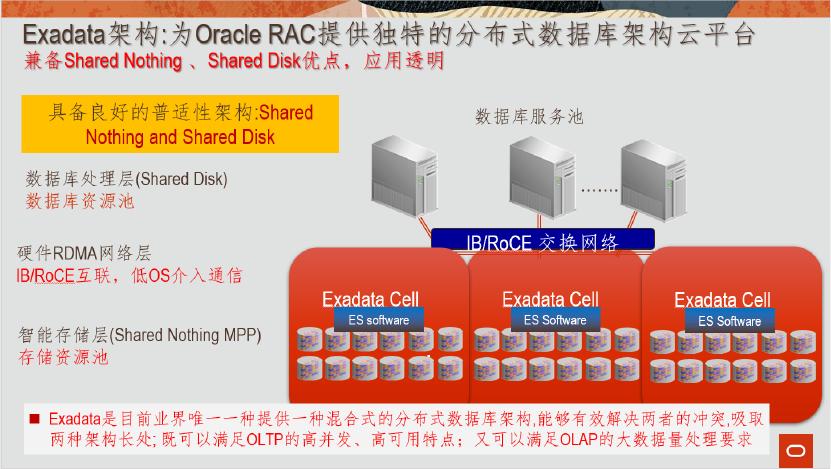 Exadata常见问题问答.docx - 墨天轮文档